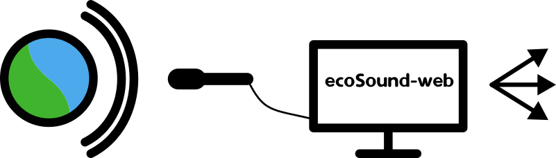 ecoSound-web